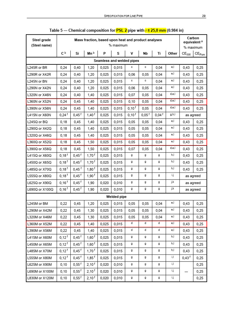Pages From API-5L-psl2 | PDF | Materials | Chemistry
