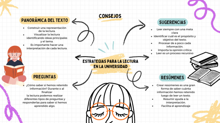 Estrategias de Comprensión Lectora | PDF