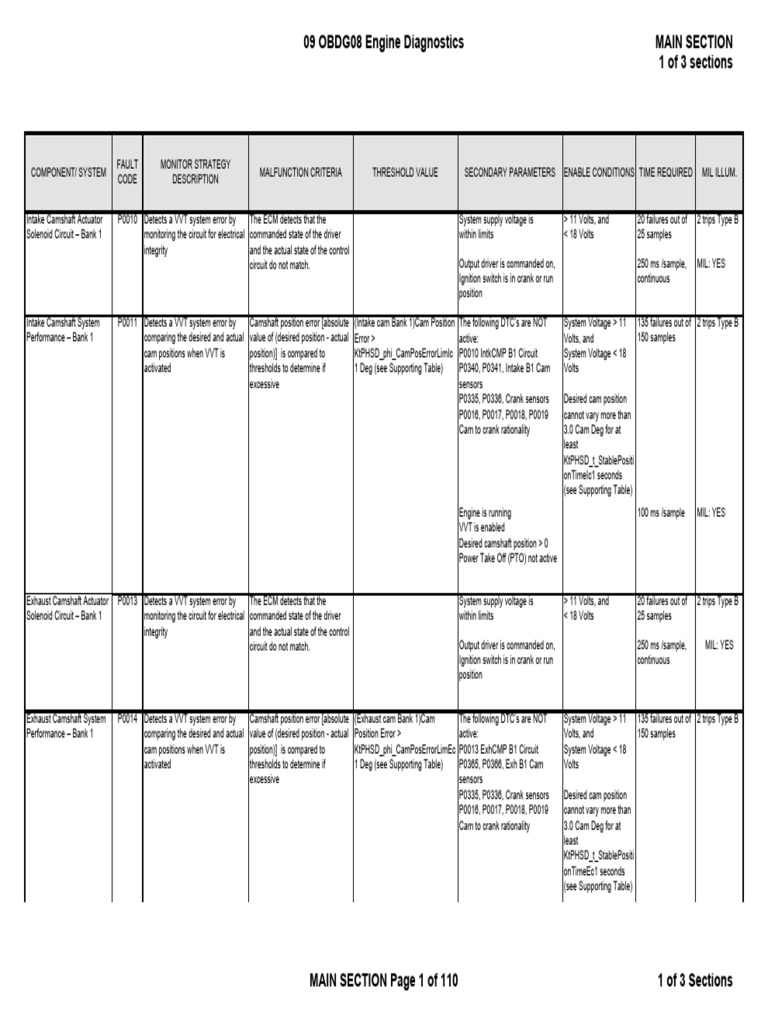 09OBDG08 Engine Diagnostics | PDF | Electrical Engineering | Engines