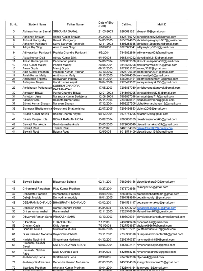 NSS Volunteers Details | PDF