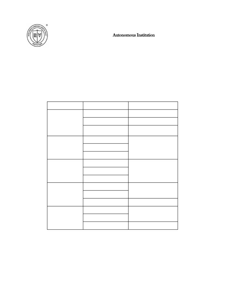 III-semester Lab Batch List | PDF