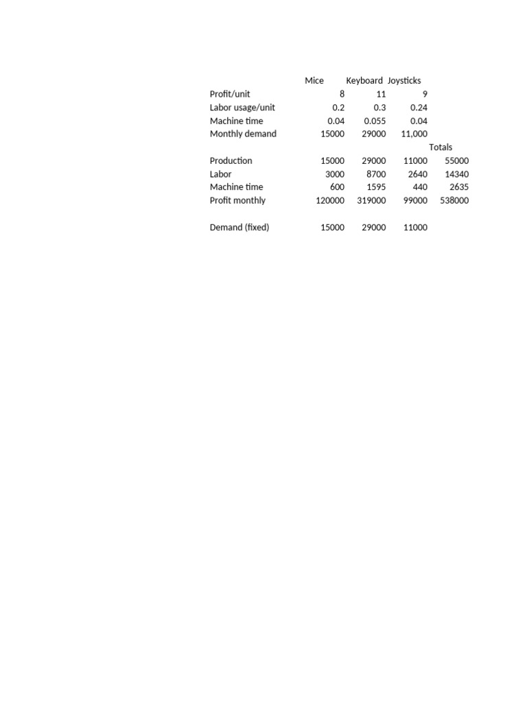 Mis Assingment Excel | PDF | Computers | Technology & Engineering