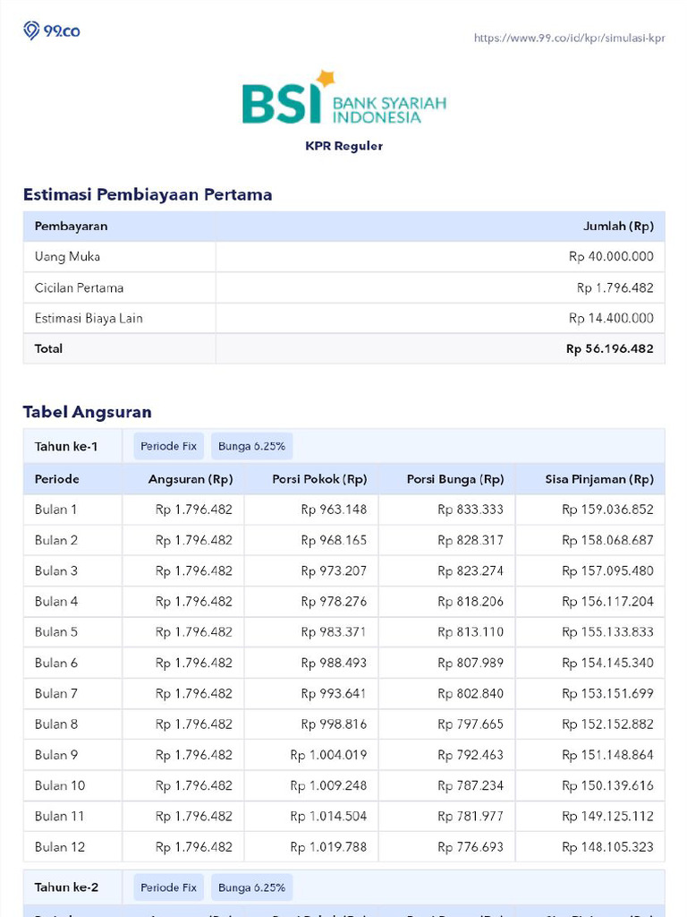 Tabel Angsuran | PDF