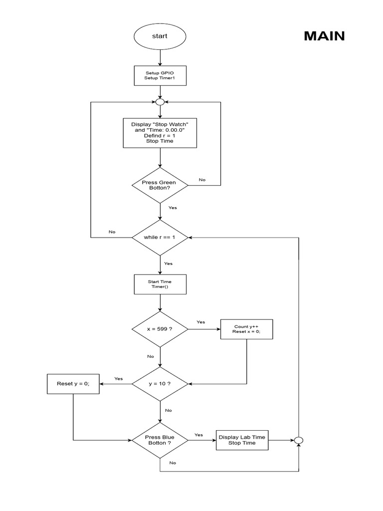 160flowchart Drawio | PDF