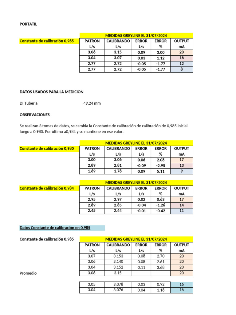 Medidor de Flujo Error Greylne Del 31072024 | PDF