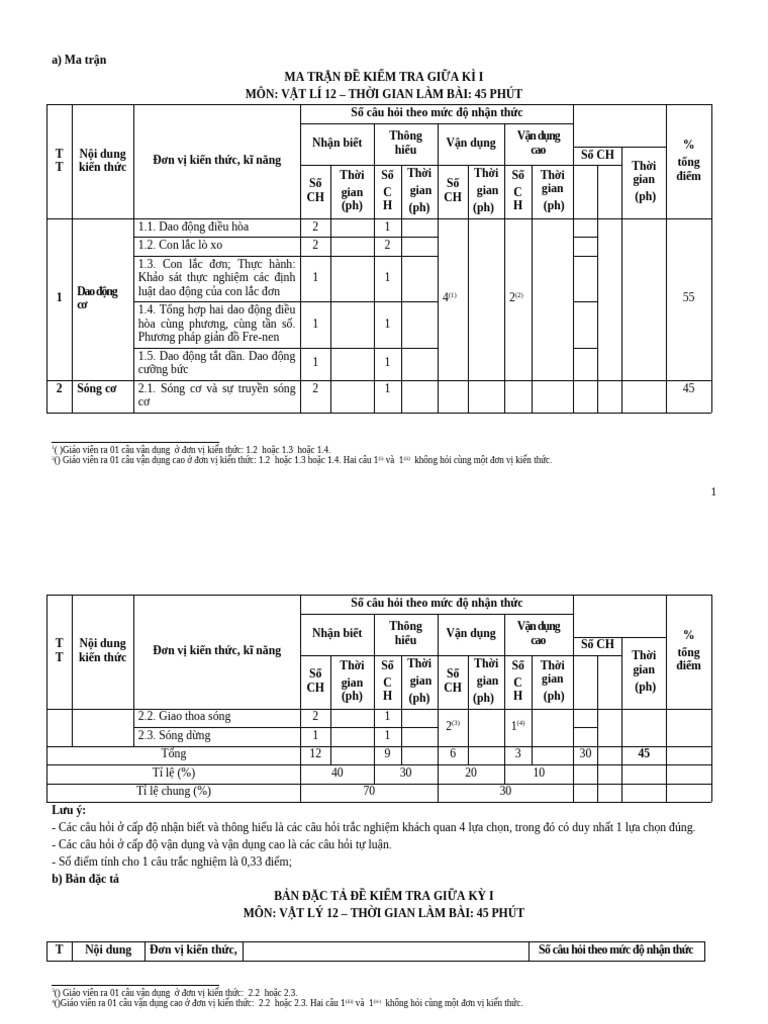 Ma Tran Ban Dac Ta Giua HK1 L12 83f30 | PDF