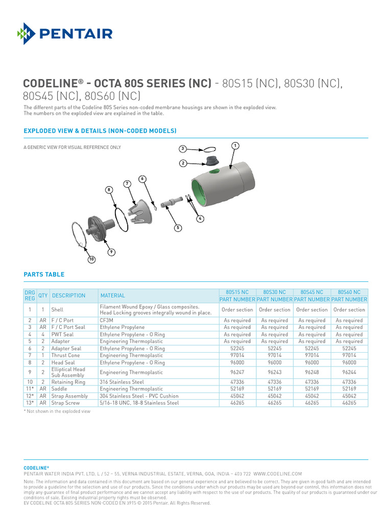 Exploded View and Parts Table Codeline Non Coded 80S Series | PDF | Building Engineering | Materials