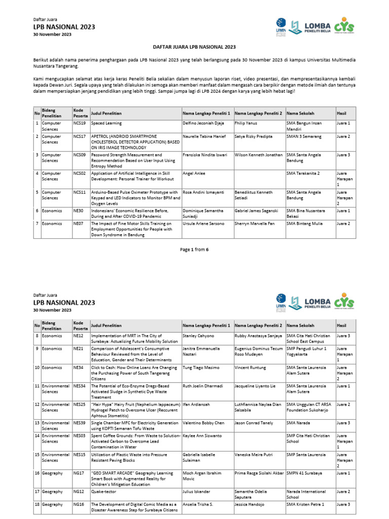 LPB Nasional 2023 - Daftar Juara | PDF