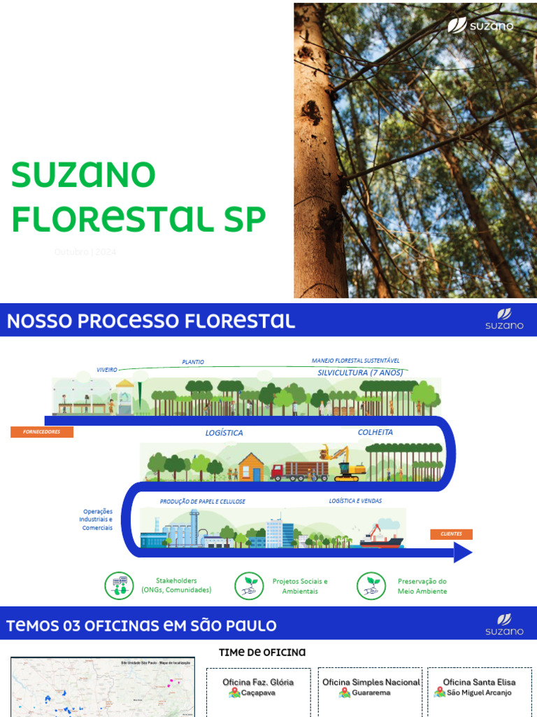 Sinergia Suzano e Ex Rcito 2024 | PDF