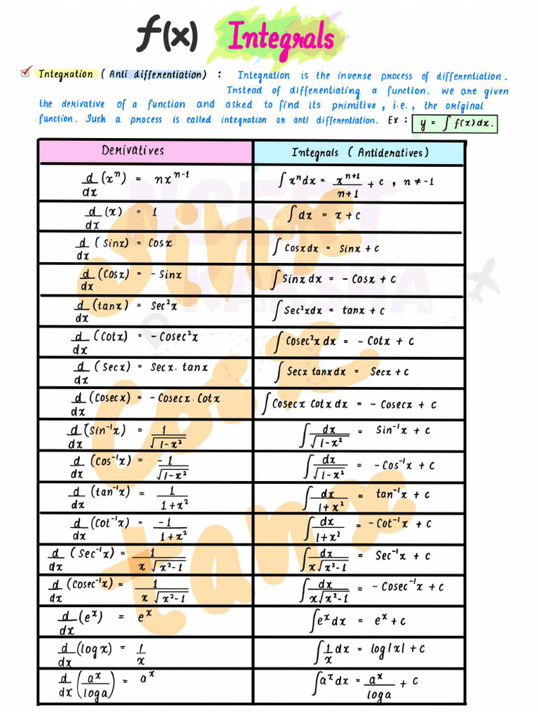INTEGRALS | PDF