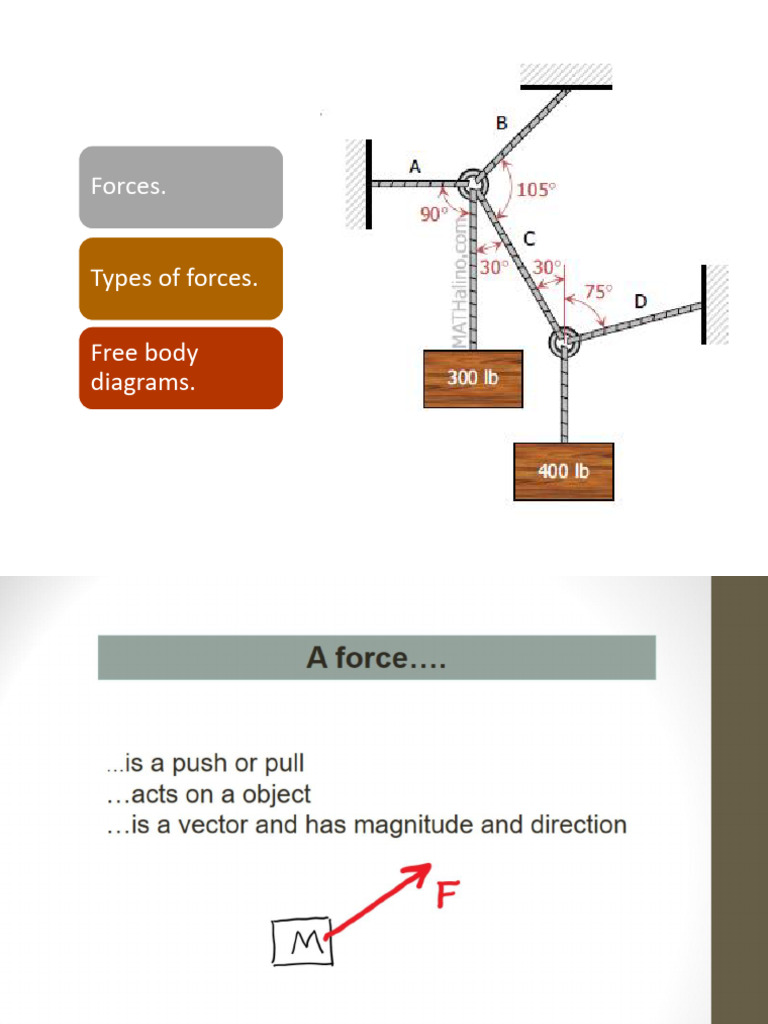 Forces. Statics Intro | PDF
