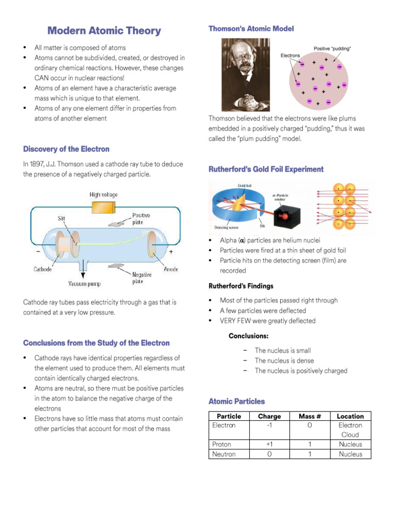 Q1 Gen Chem Modern Atomic Theory Daltons Atomic Theory | PDF