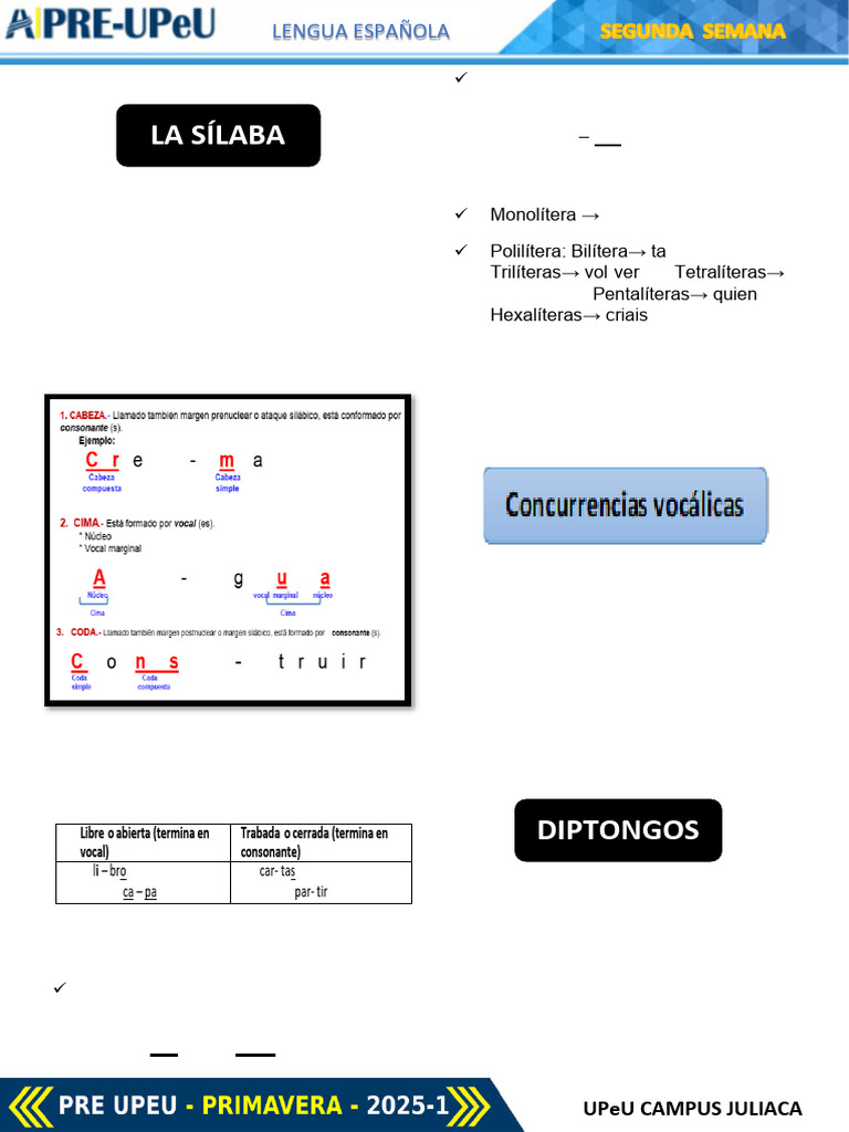 Clases de sílabas y diptongos en español | PDF | Sílaba | Vocal