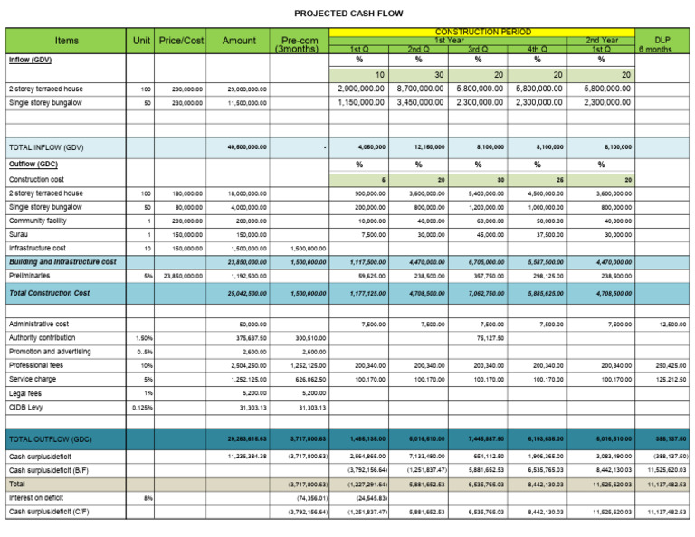 PDF Table Cash Flow Assignment 3 | PDF | Economies | Business