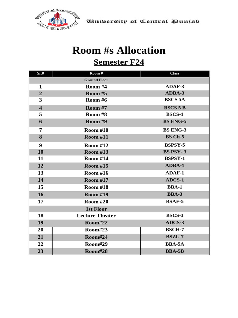 Rooms Allocation | PDF