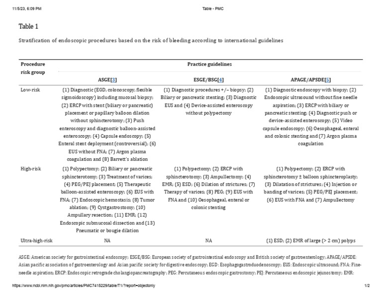 Table - PMC | PDF | Endoscopy | Gastroenterology