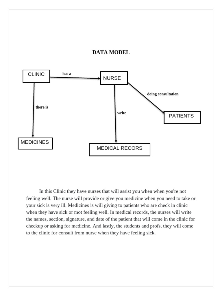 Data Model | PDF | Self-Improvement | Science & Mathematics