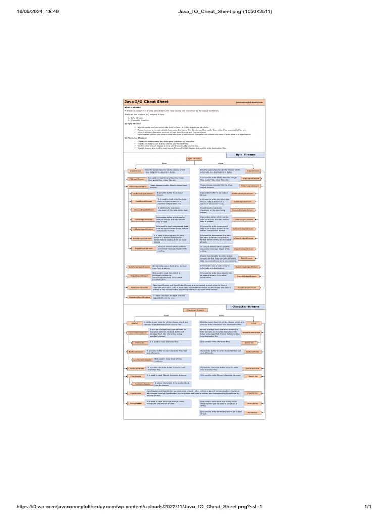 Java IO Cheat Sheet | PDF | Technology & Engineering
