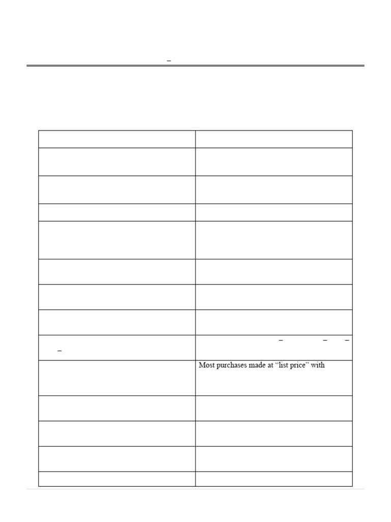 Bom Unit 2 Sem2 Bba (H) | PDF | Marketing | Market Segmentation