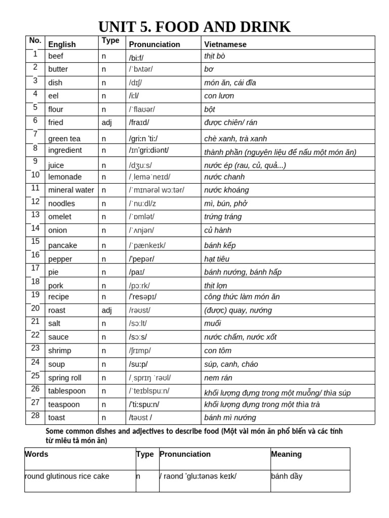 UNIT 5 Vocab | PDF