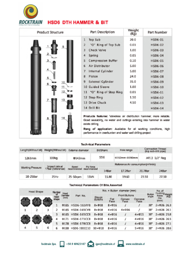 Martillo SD6 Rocktrain | PDF