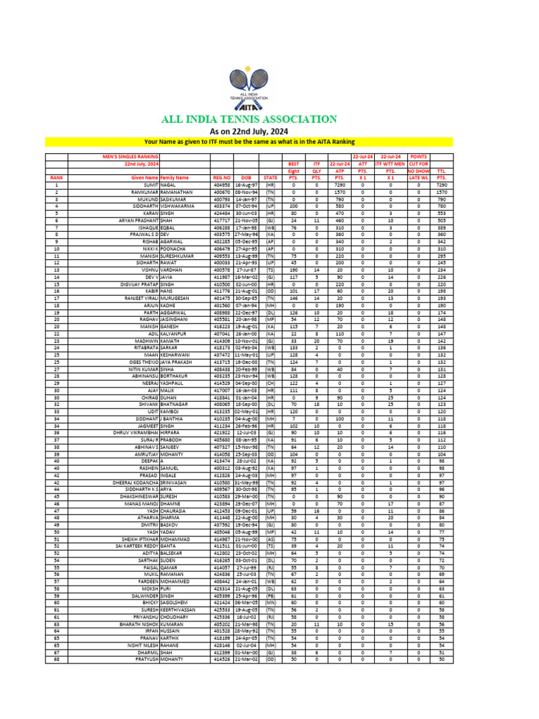2024 07 22 - MS | PDF