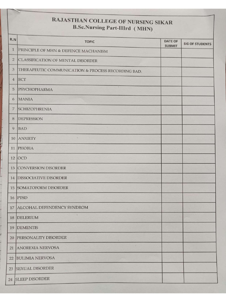 MHN Assignment | PDF