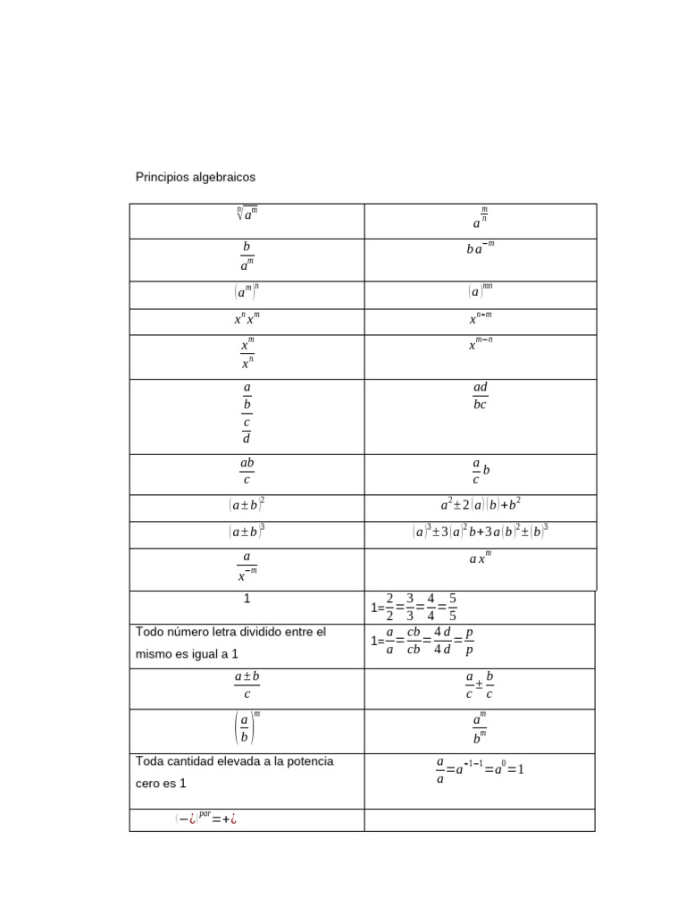 Principios Algebraicos | PDF | Matemáticas