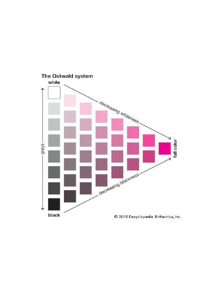 Croma Estudo de Cores | PDF