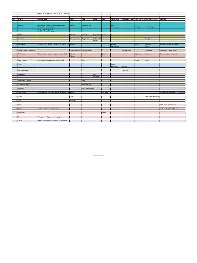 State-wise Historical Map Points | PDF | Economy Of India | Indian ...