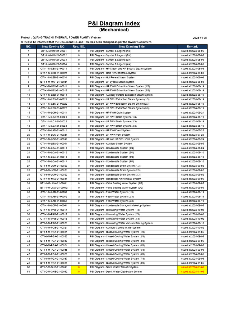 QT1 Mechanical PID Rev.0 Approved (2 Sheets) 05NOV2024 | PDF | Steam | Coal