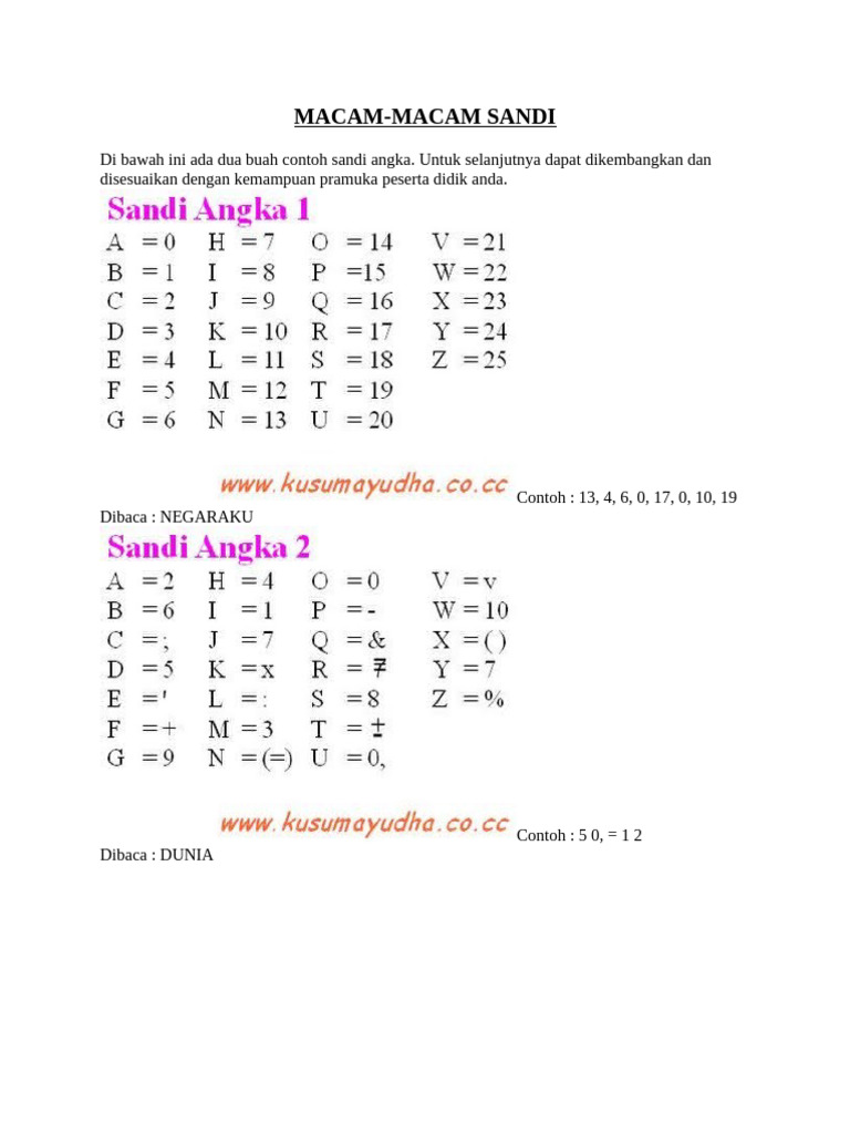 MACAM-MACAM SANDI | PDF