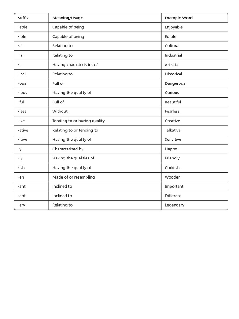 20 Common Suffixes To Form Adjectives | PDF | Language Arts & Discipline
