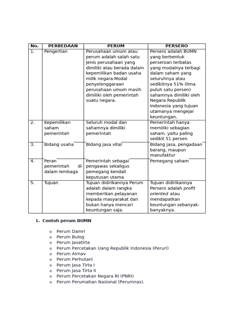 Perbedaan Perum Dan Persero | PDF