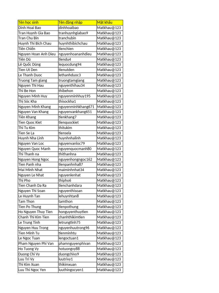 Student Login Credentials List | PDF | Vietnam