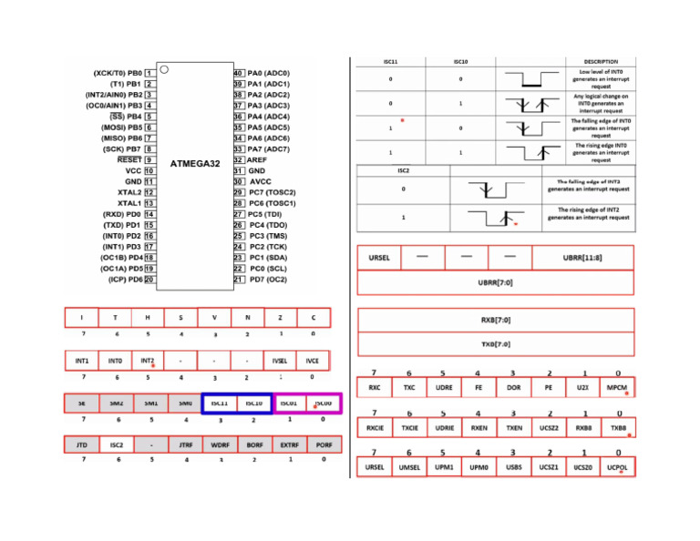 Registers ATMEGA32 | PDF | Technology & Engineering