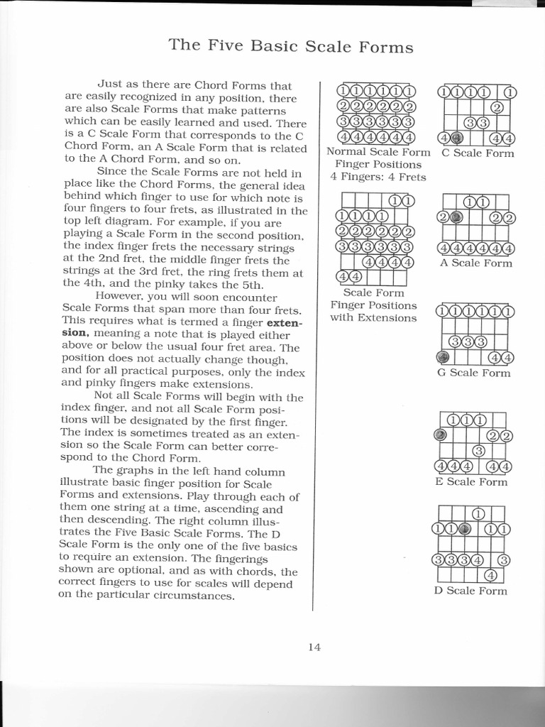 CAGED Pentatonic Scale Forms Guide | PDF | Scale (Music) | Chord (Music)