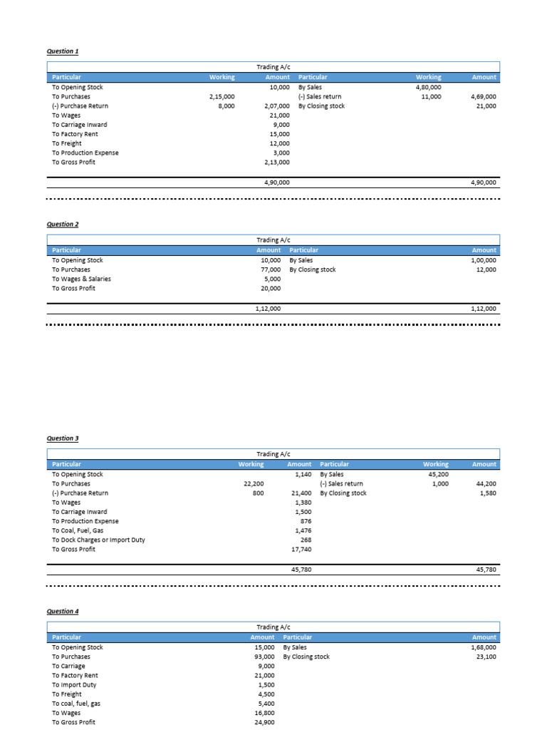 Final Accounts Without Adjustment | PDF | Balance Sheet | Expense