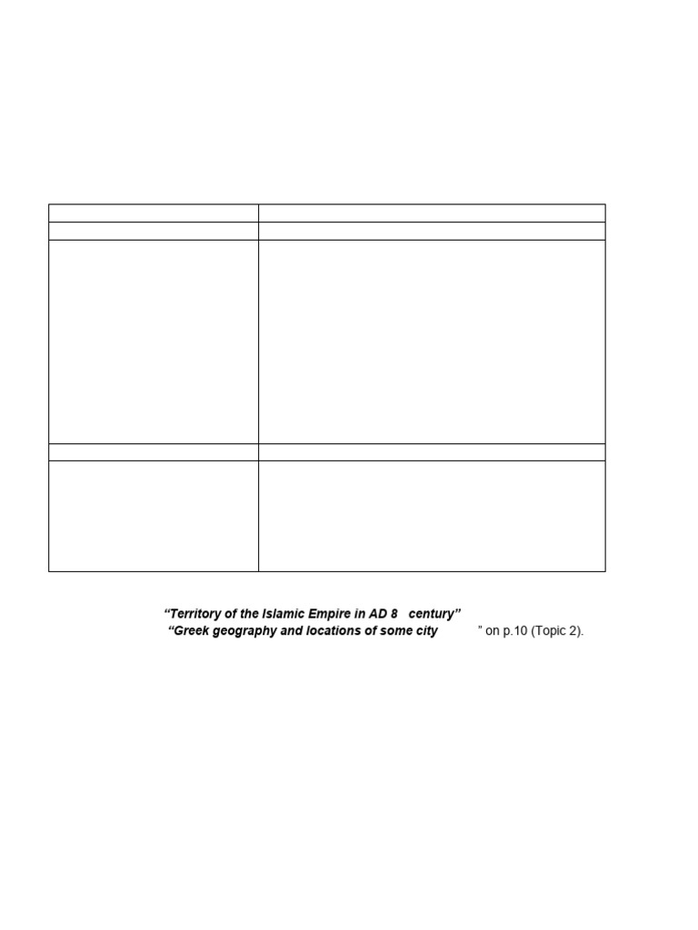 2023-2024 S1 History Revision Notes For The Final Exam | PDF