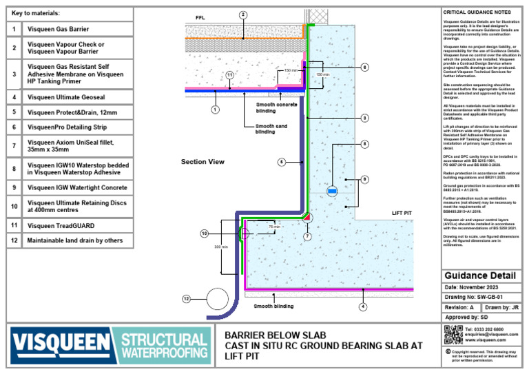 SW-GB-01A Barrier Below Slab, Cast in Situ RC Ground Bearing Slab at ...