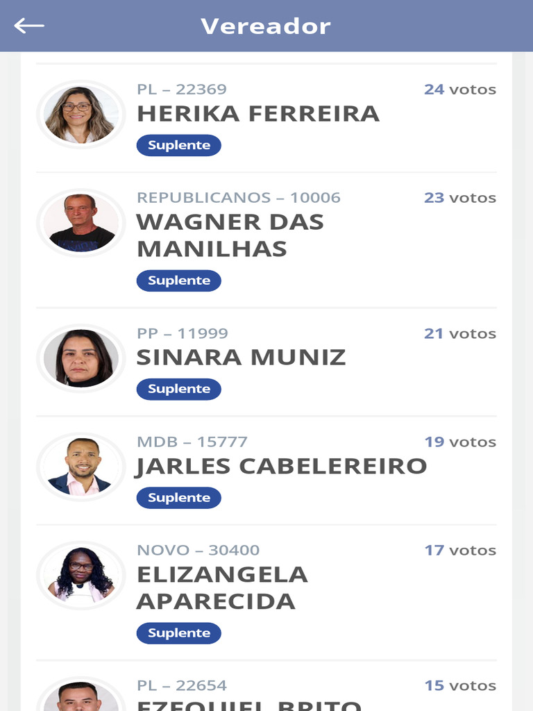 Resultados - TSE | PDF