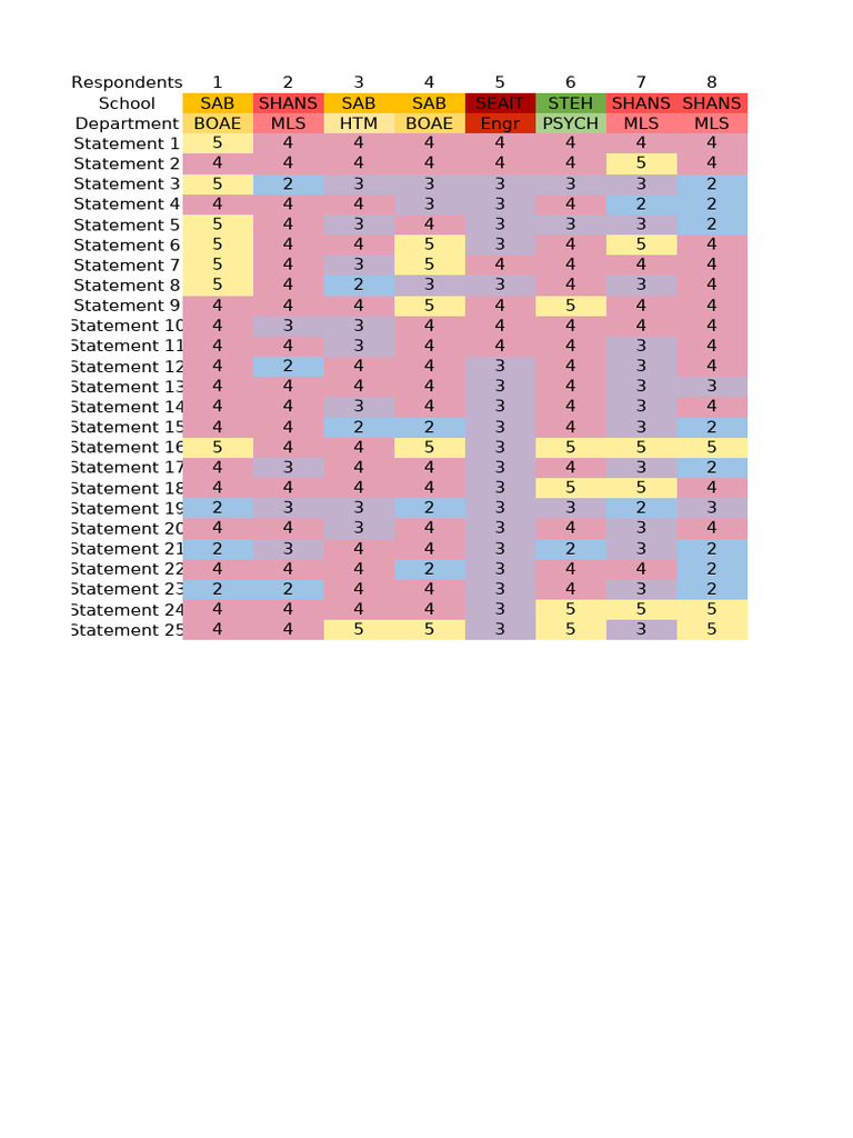 Data Gathered From A Simple Survey | PDF | Artificial Intelligence ...