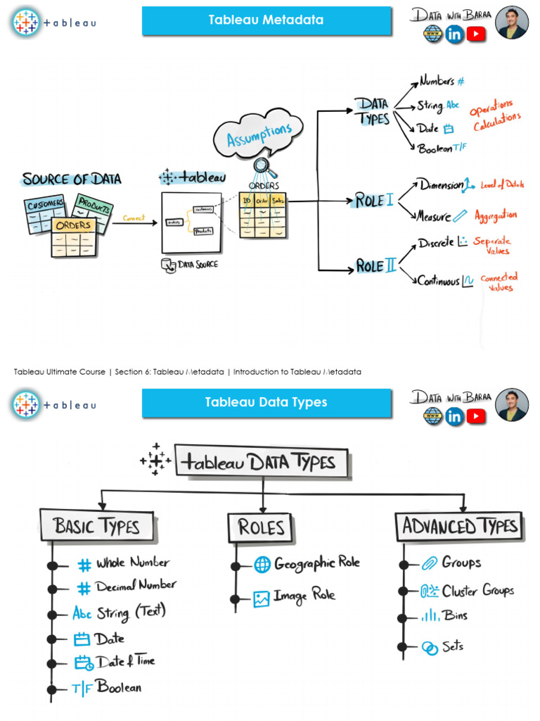 Section 6 Tableau Metadata | PDF | Computing | Information Management