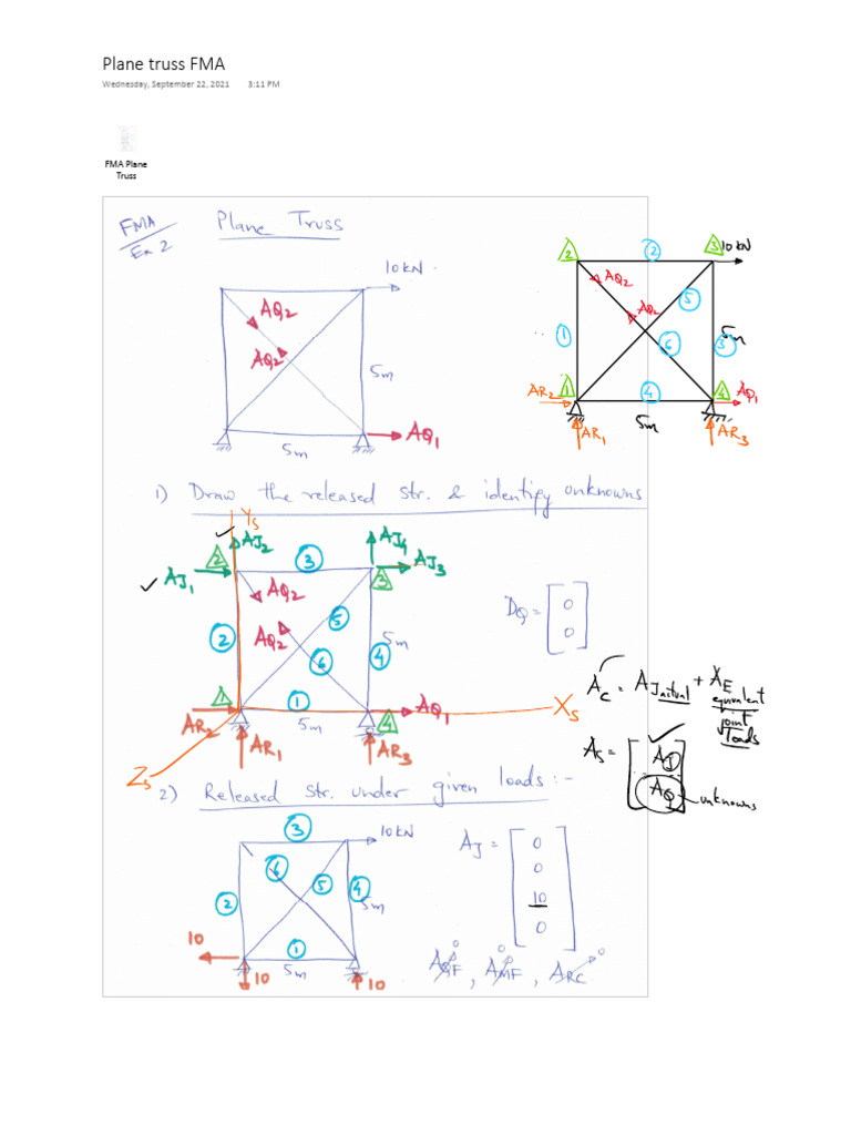 Plane Truss FMA | PDF