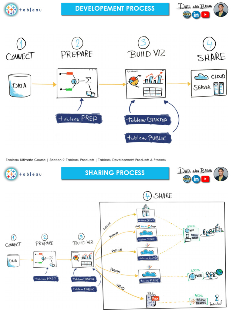 Tableau Info2 | PDF | Computer Hardware | Computer Engineering