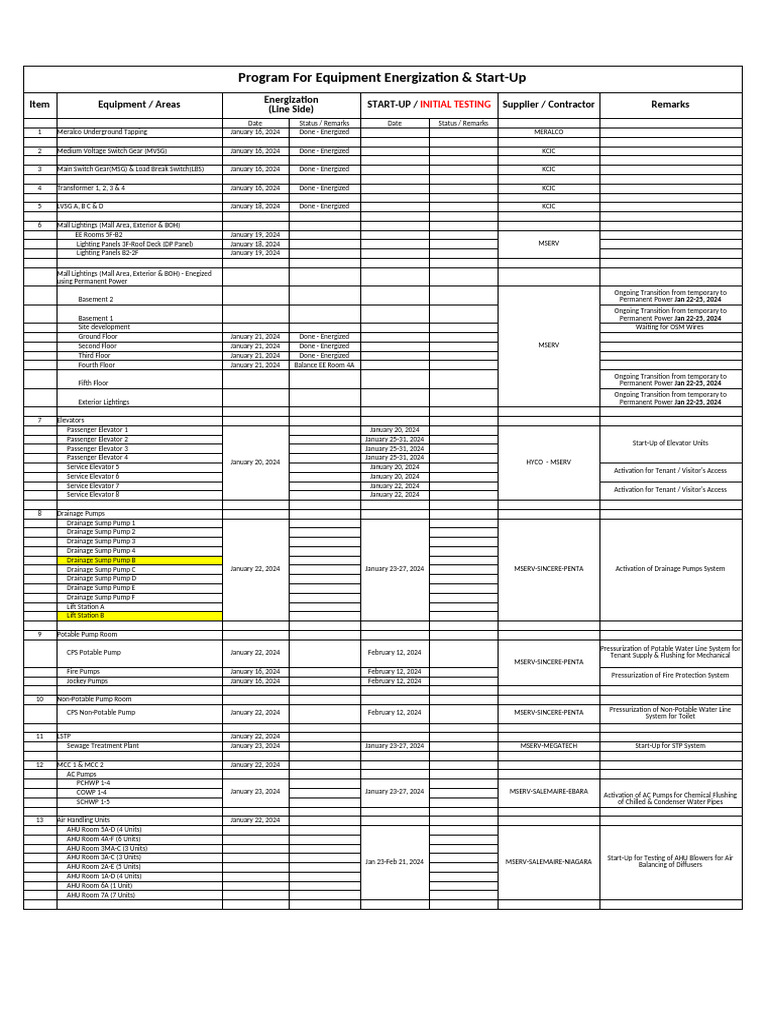 Equipment Energization & Start-Up Schedule | PDF | Pumping Station ...