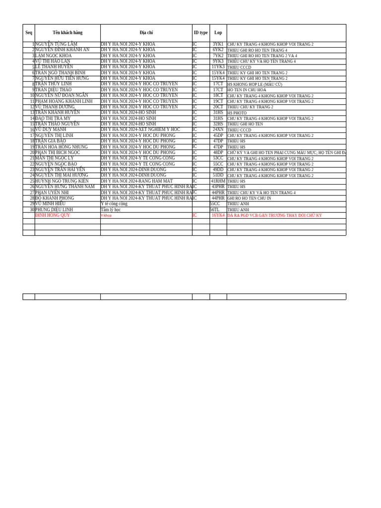 Ds SV Chua Du DK Mo Cif - TK | PDF