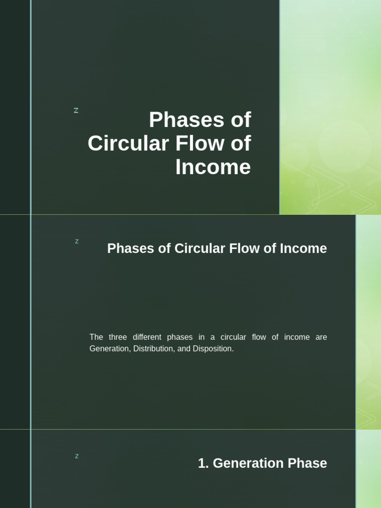 Phases of Circular Flow of Income | PDF | Finance & Money Management | Law