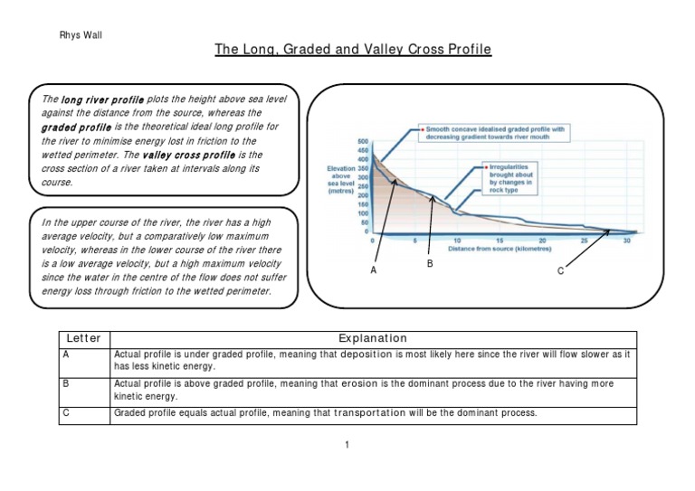 5 - The Long, Graded and Valley Cross Profiles | PDF | Social Science ...