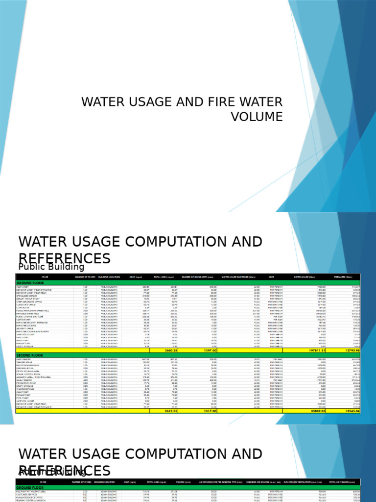 Water Usage and Fire Water Volume | PDF | Litre | Volume